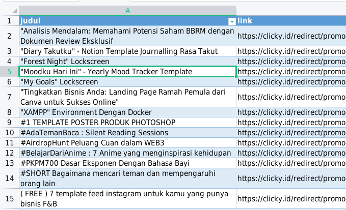 7000+ Produk Digital - Cuma Rp10.000!